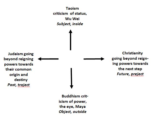 Buddha and Lao Zhu – Religion, economics and entrepreneurship